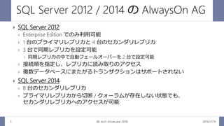 Sql server 2016 always on 可用性グループ new features | PDF