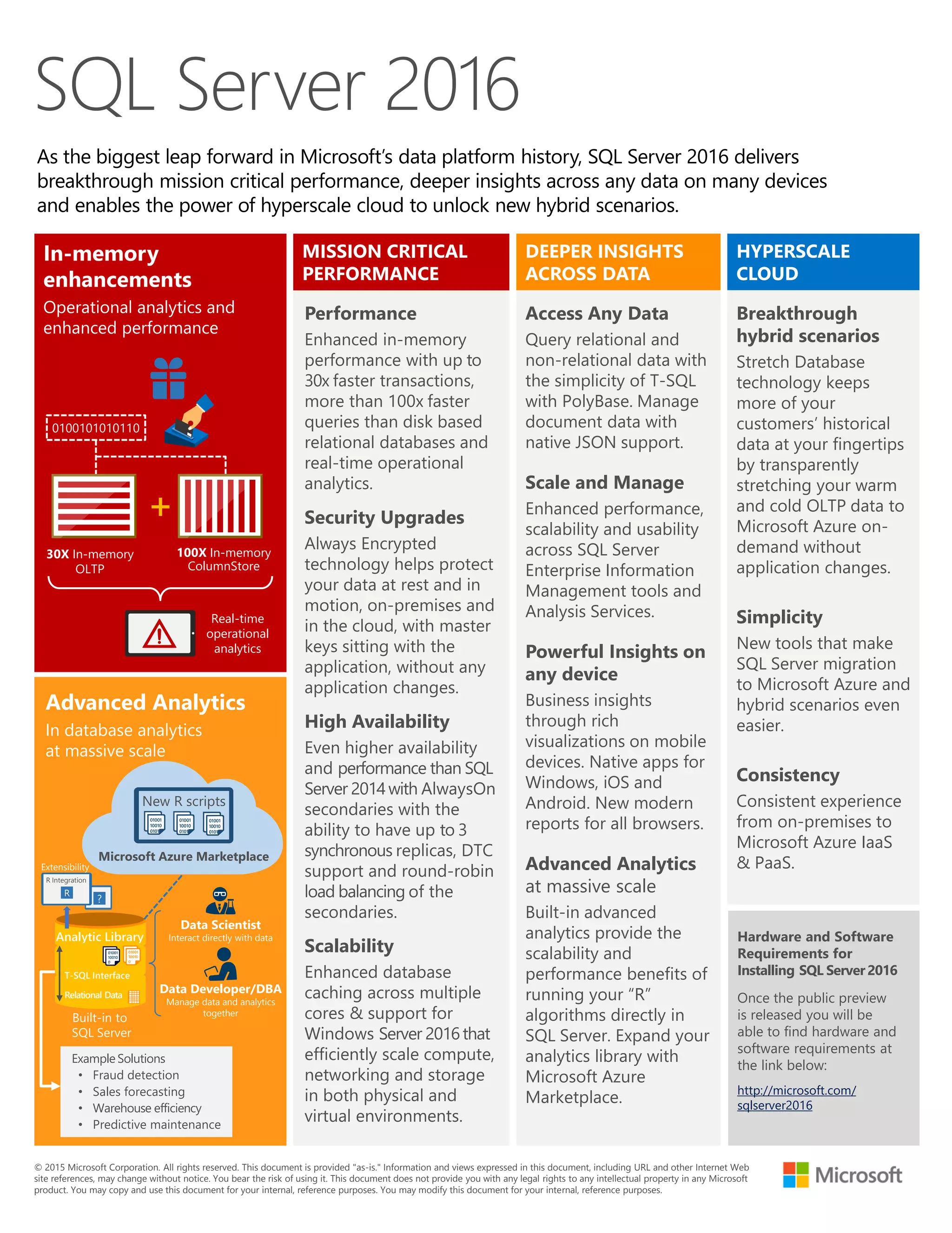 Sql Server 2016_datasheet | PDF