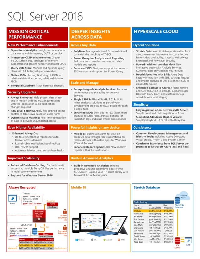 Sql Server 2016_datasheet | PDF