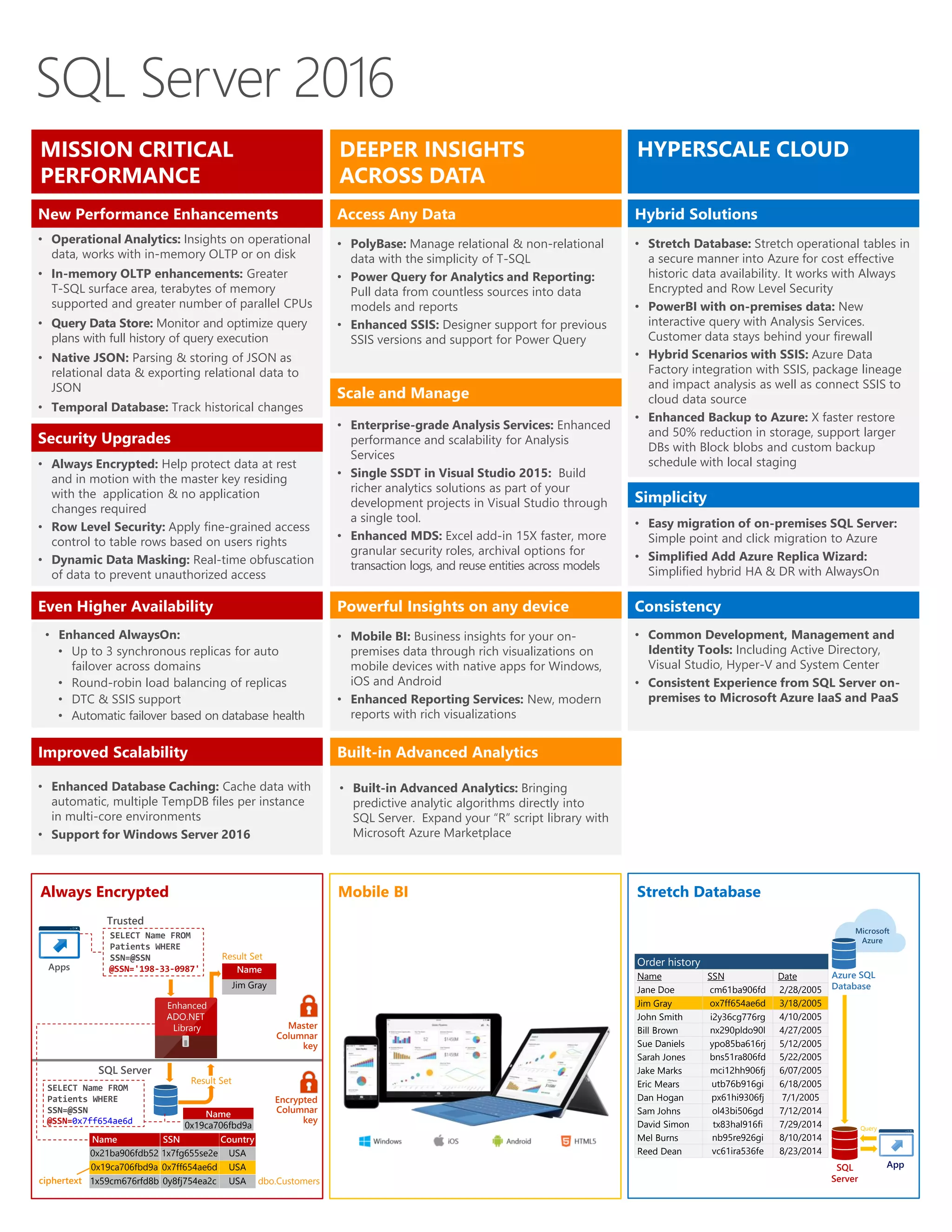 Sql server 2016 datasheet | PDF