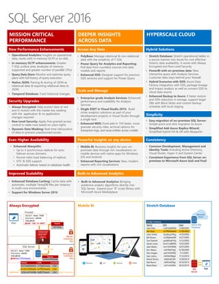 Sql server 2016 datasheet | PDF