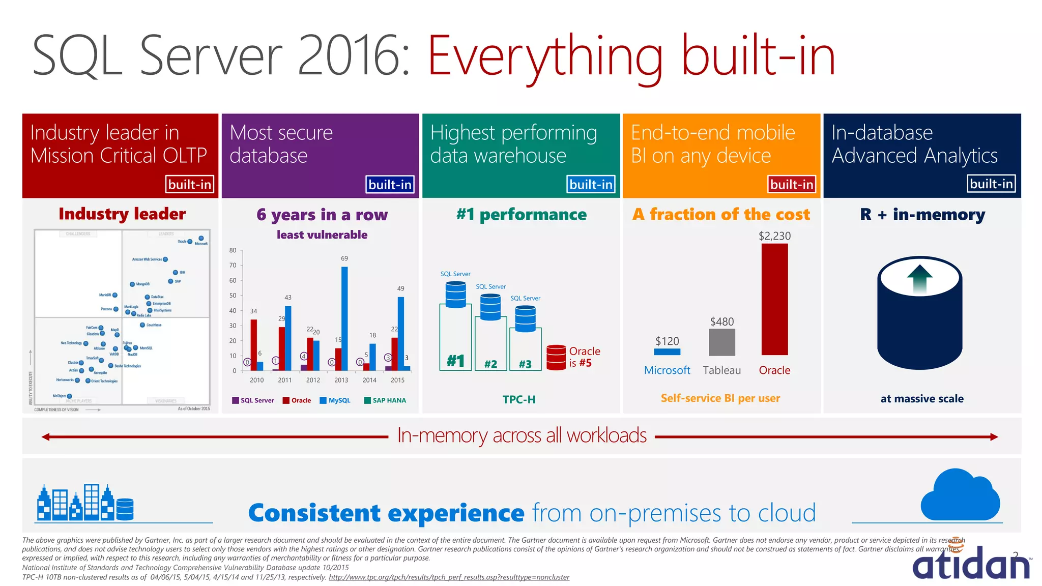 Microsoft SQL Server 2016 - Everything Built In | PPT