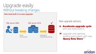 Microsoft SQL Server 2016 - Everything Built In | PPT