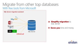 Microsoft SQL Server 2016 - Everything Built In | PPT