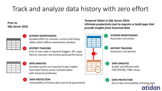 Microsoft SQL Server 2016 - Everything Built In | PPT