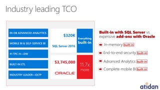 Microsoft SQL Server 2016 - Everything Built In | PPT