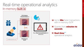 Microsoft SQL Server 2016 - Everything Built In | PPT