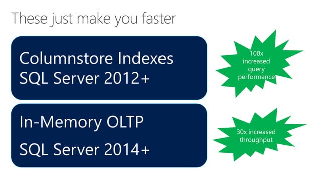 Sql Server It Just Runs Faster Pptx Databases Computer Software
