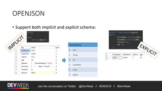 SQL Server 2016 JSON | PPT