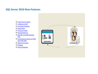 Sql server 2016 new features | PPT