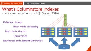 SQL server 2016 New Features | PPTX