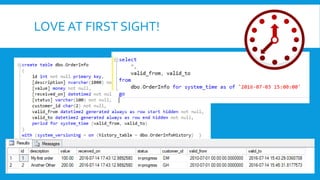 SQL Server 2016 Temporal Tables | PPTX | Databases | Computer Software and Applications
