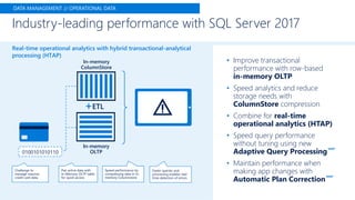 NYC Data Amp - SQL Server 2017 | PPTX | Cloud Computing | Internet