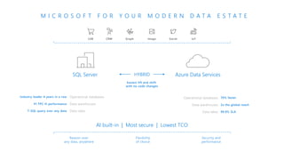 SQL Server 2017 and Azure Data Services | PPT