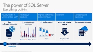 SQL Server 2017 on Linux Introduction | PPT