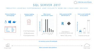 Microsoft SQL server 2017 Level 300 technical deck | PPT