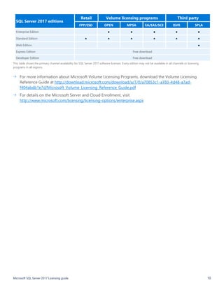 Sql server 2017_licensing_guide | PDF