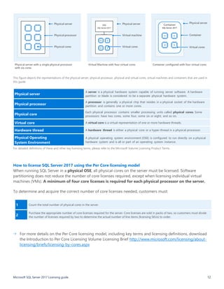 Sql server 2017_licensing_guide | PDF