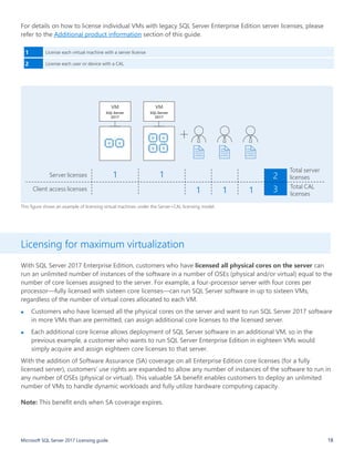 Sql server 2017_licensing_guide | PDF