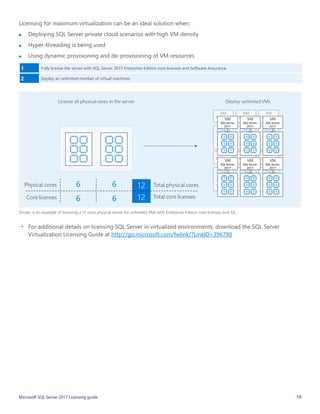 Sql server 2017_licensing_guide | PDF