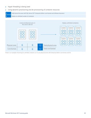 Sql server 2017_licensing_guide | PDF