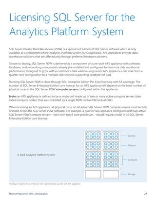 Sql server 2017_licensing_guide | PDF