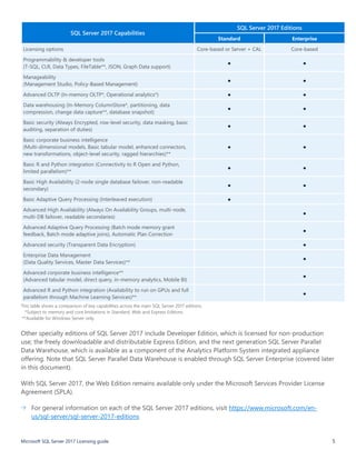 Sql server 2017_licensing_guide | PDF