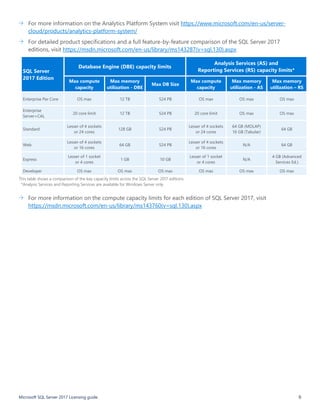 Sql server 2017_licensing_guide | PDF