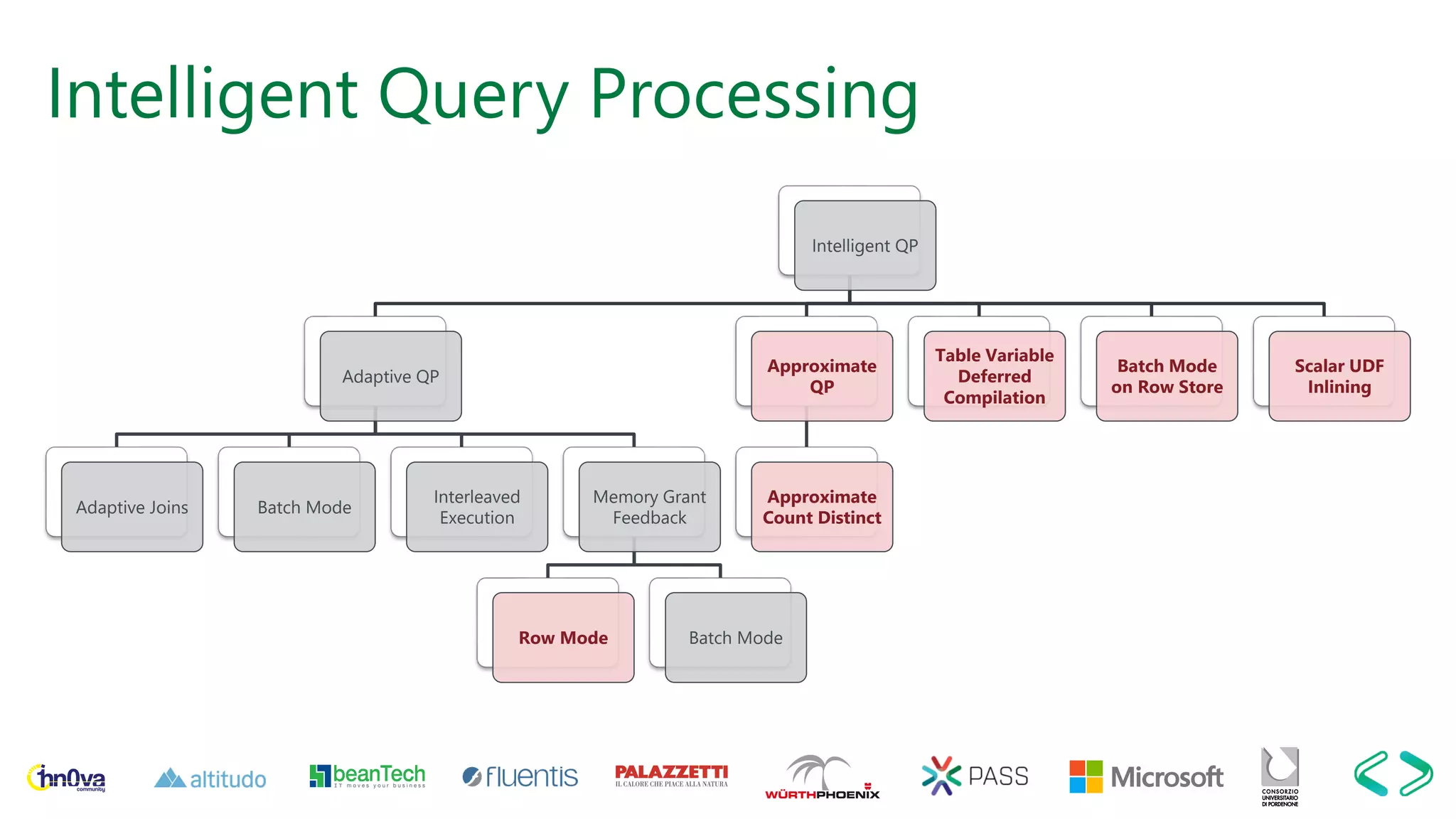 SQL Server 2019 ctp2.2 | PDF