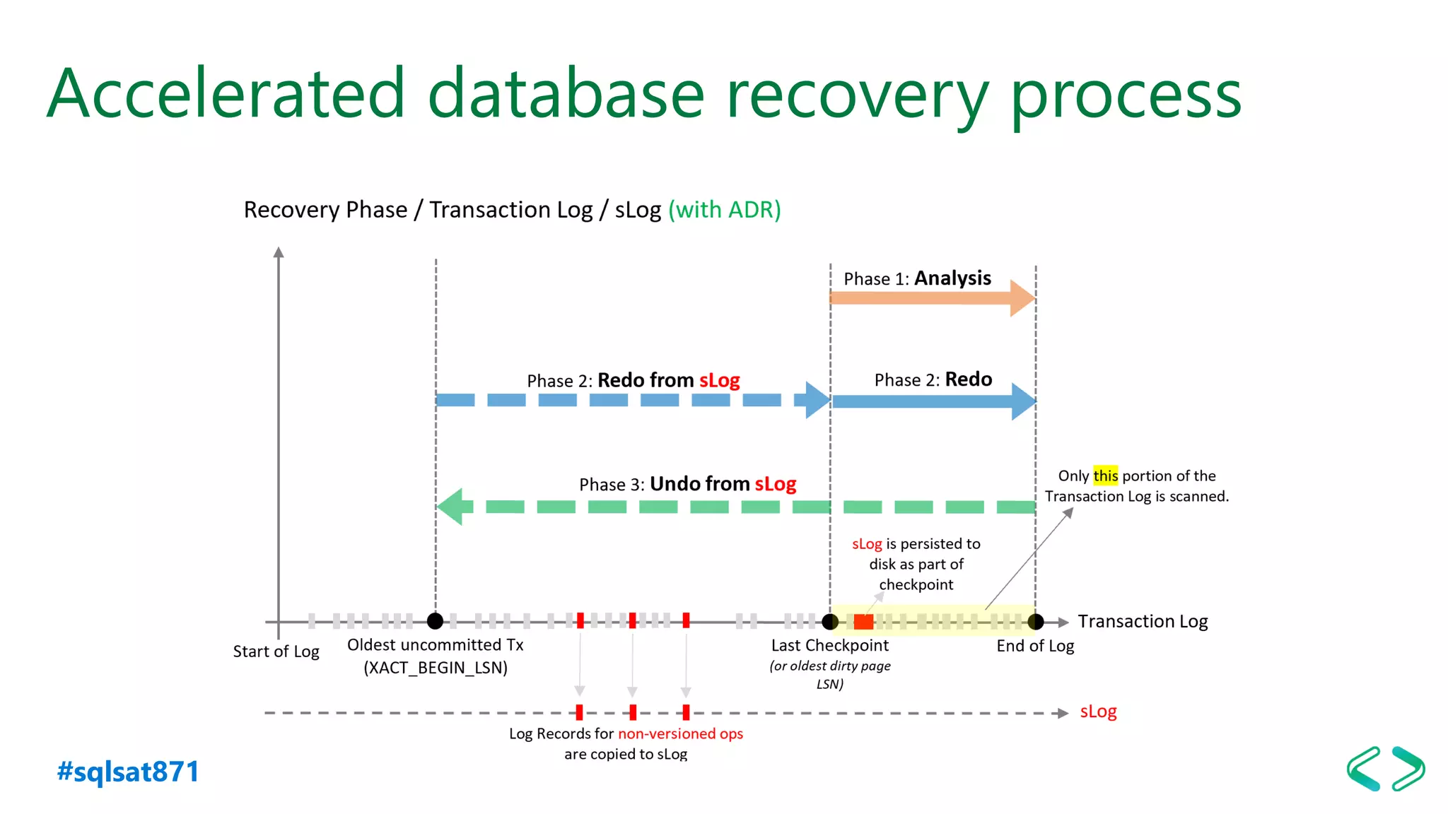 Sql Server 2019 Ctp 25 Ppt 