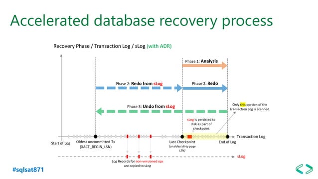 Sql Server 2019 Ctp 25 Ppt