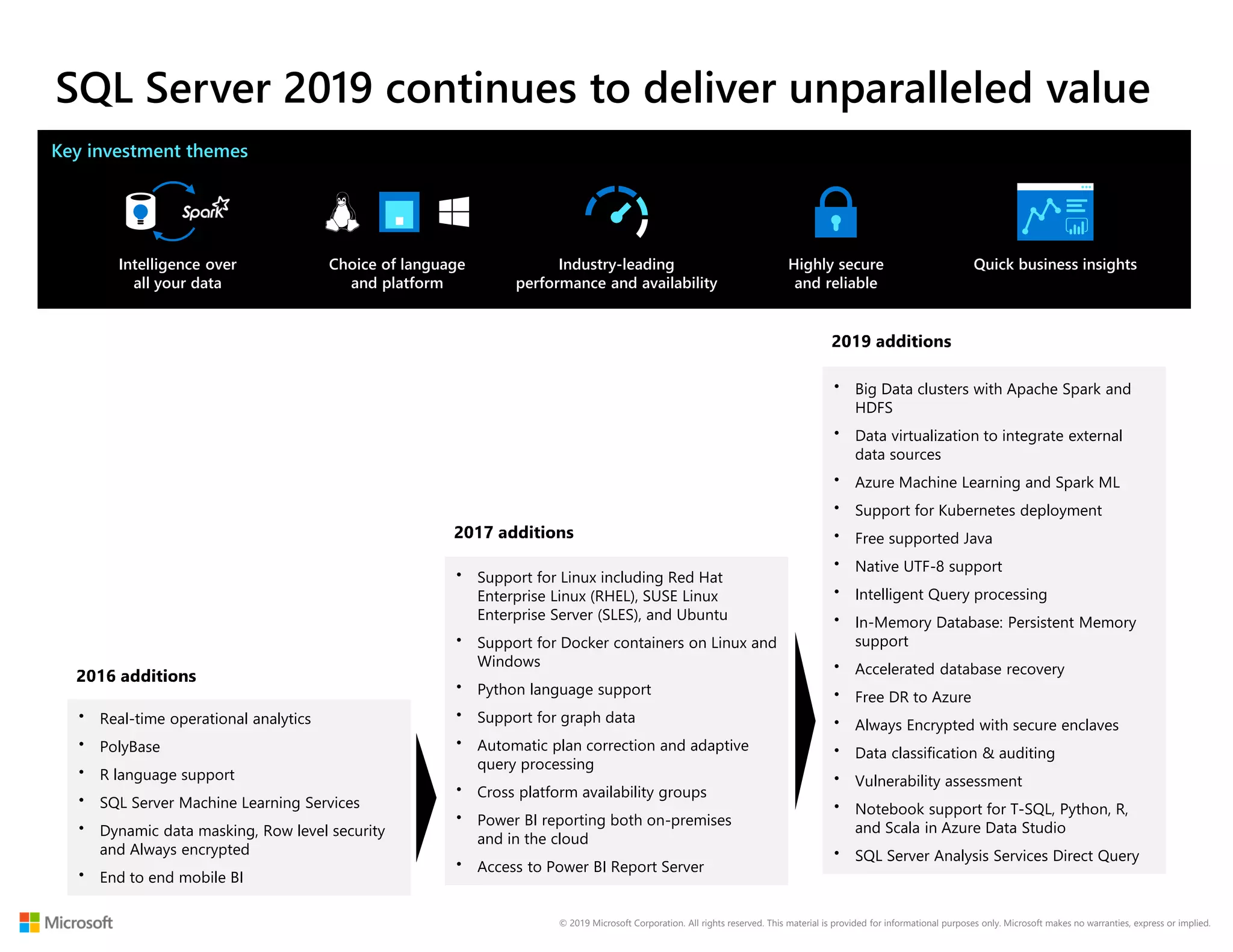SQL Server 2019 Editions Datasheet 2 | PPT