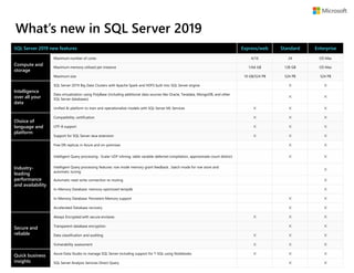 SQL Server 2019 Editions Datasheet 2 | PPT