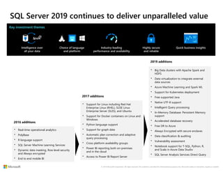 SQL Server 2019 Editions Datasheet 2 | PPT