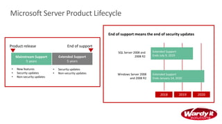 SQL Server 2019 hotlap - WARDY IT Solutions | PPT
