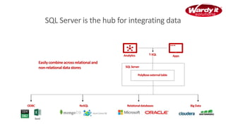 SQL Server 2019 hotlap - WARDY IT Solutions | PPT