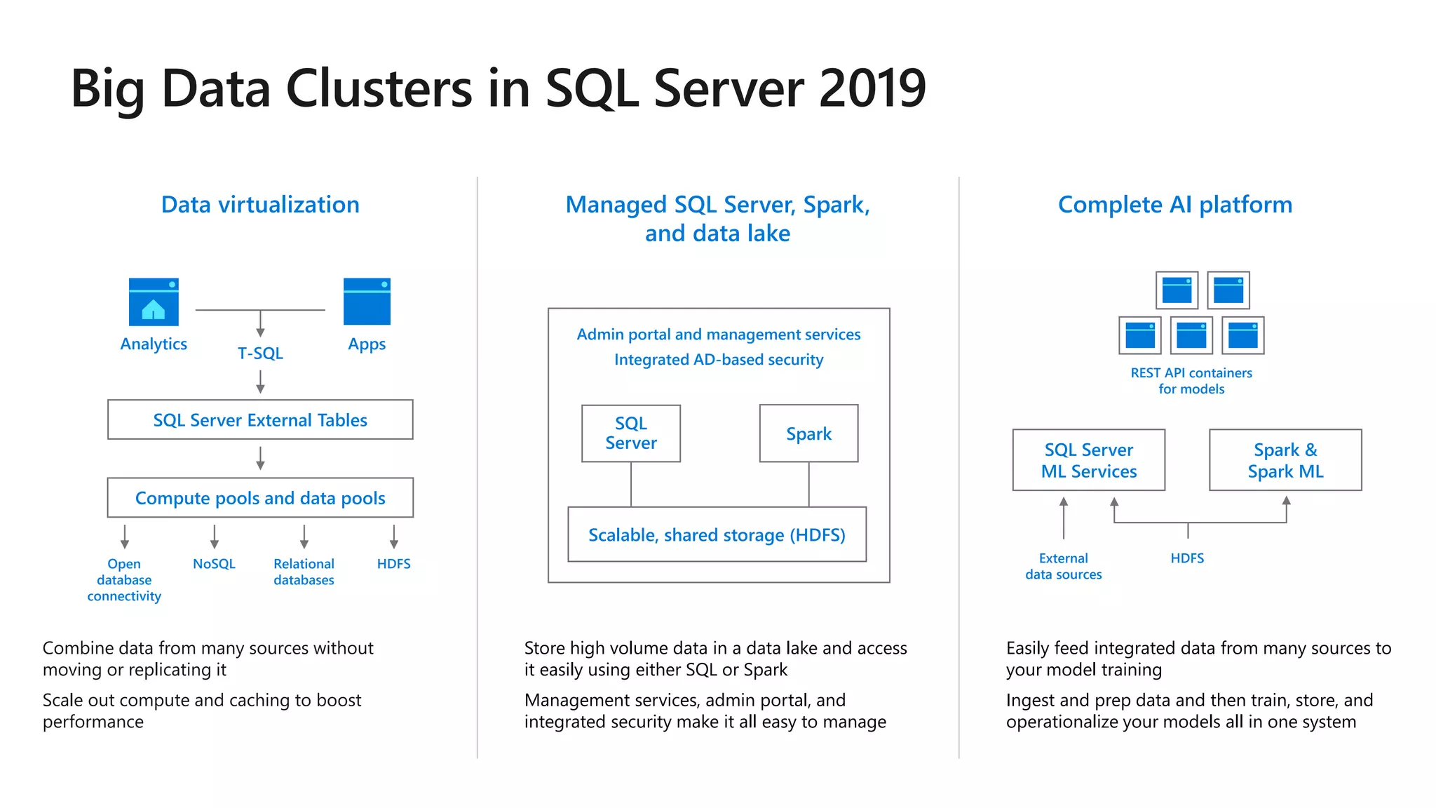 SQL Server 2019 Modern Data Platform.pptx
