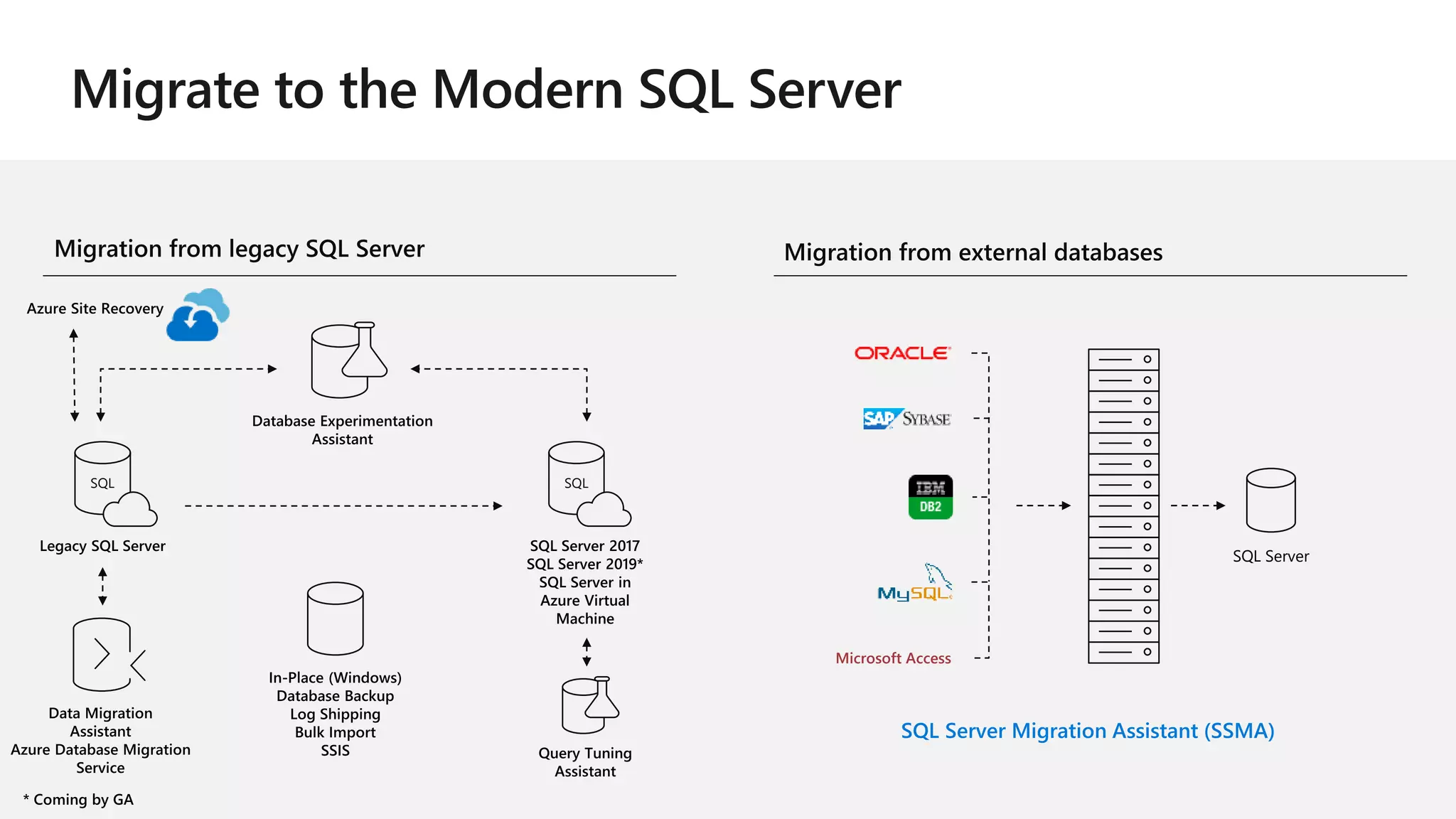 SQL Server 2019 Modern Data Platform.pptx