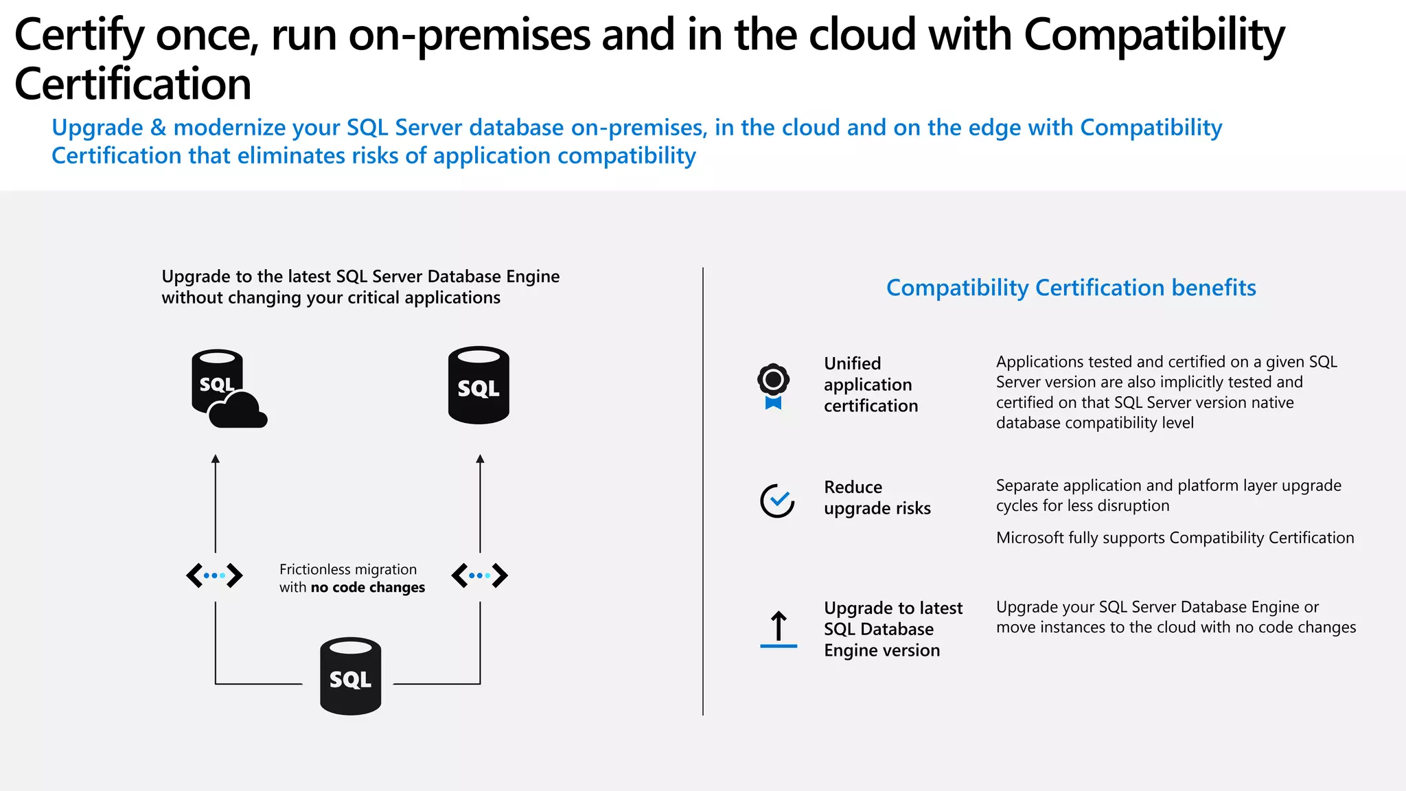 SQL Server 2019 Modern Data Platform.pptx