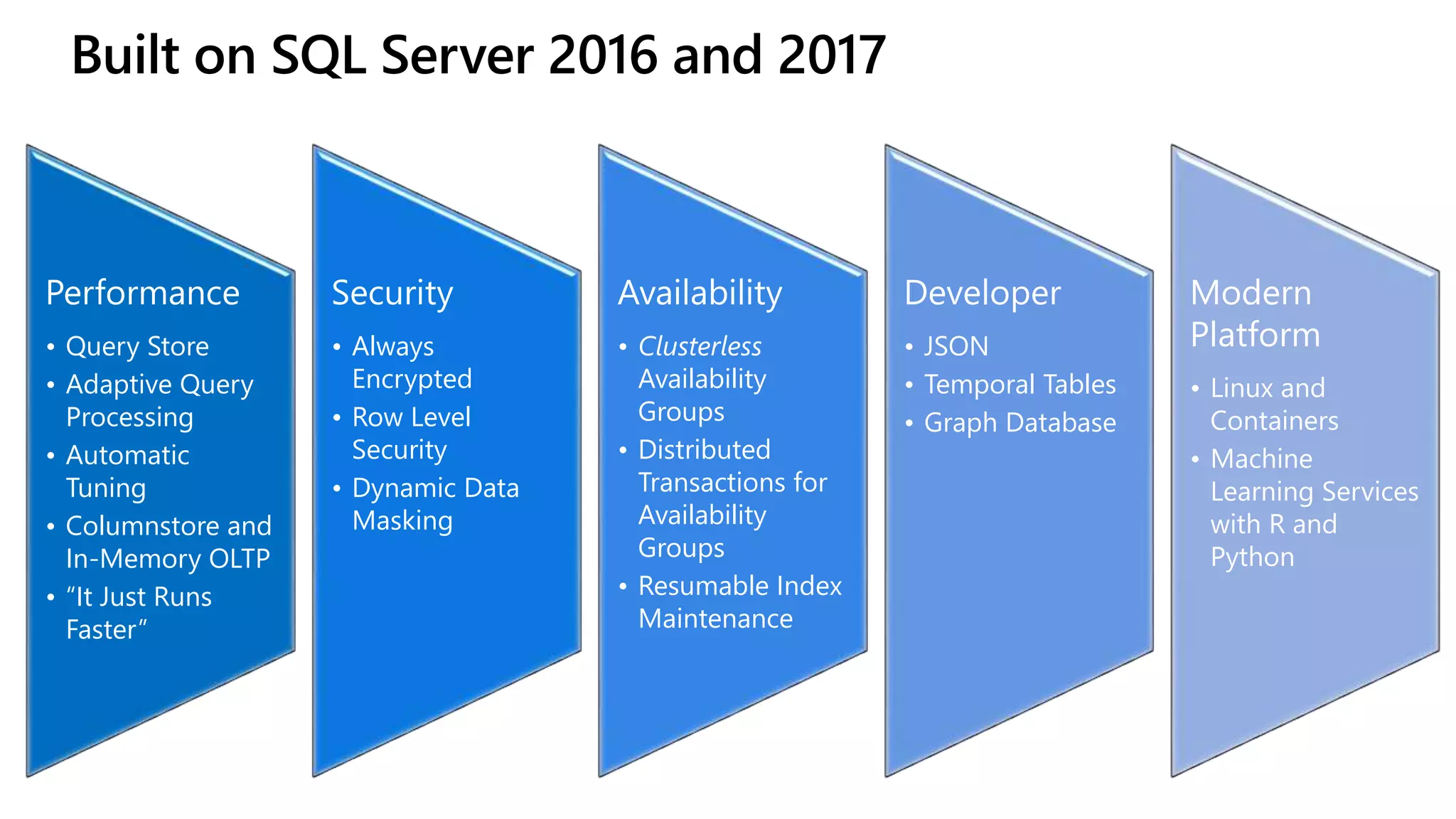 SQL Server 2019 Modern Data Platform.pptx