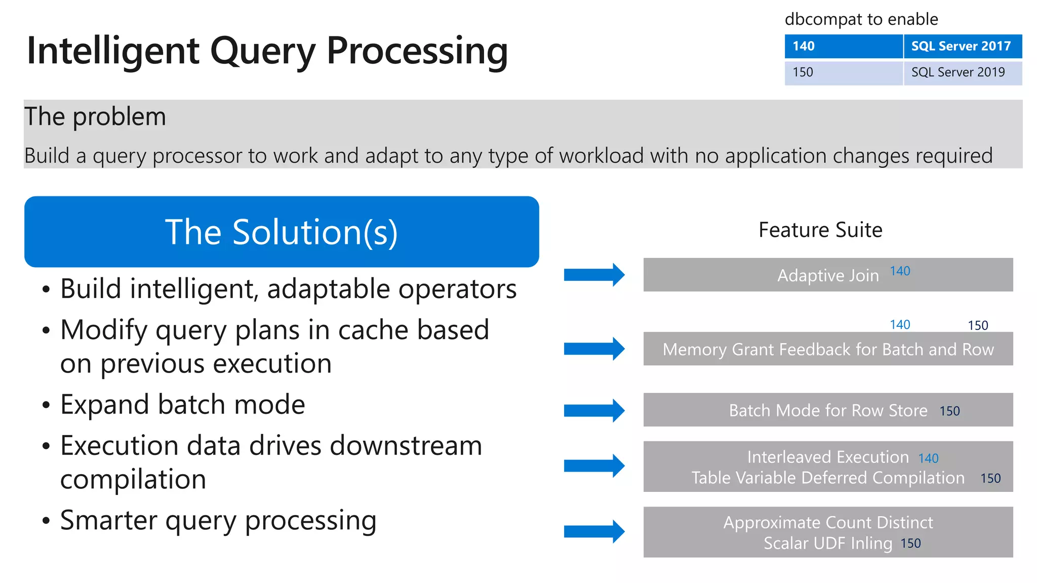 SQL Server 2019 Modern Data Platform.pptx