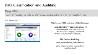 SQL Server 2019 Modern Data Platform.pptx