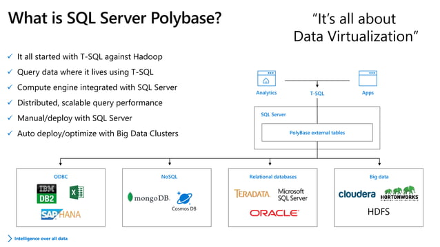 SQL Server 2019 Modern Data Platform.pptx