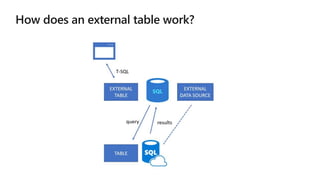 SQL Server 2019 Modern Data Platform.pptx