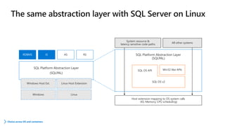 SQL Server 2019 Modern Data Platform.pptx