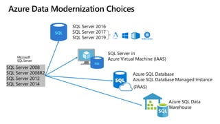 SQL Server 2019 Modern Data Platform.pptx