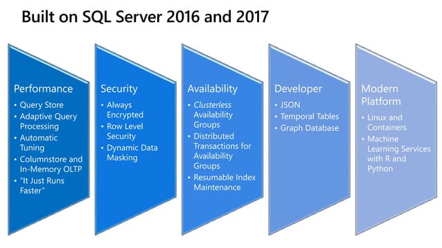 SQL Server 2019 Modern Data Platform.pptx