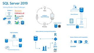 SQL Server 2019 Modern Data Platform.pptx