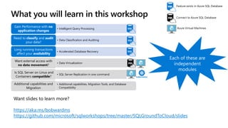 SQL Server 2019 Modern Data Platform.pptx