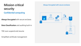 SQL Server 2019 Modern Data Platform.pptx